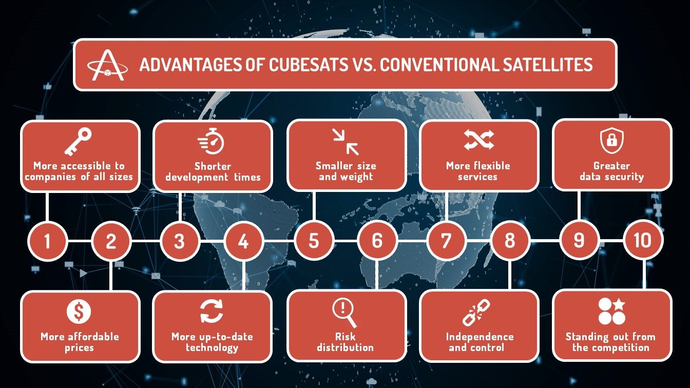 10 Advantages of CubeSats vs. Conventional Satellites
